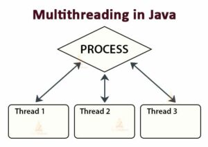 Introduction et historique de Java - TutoForYou